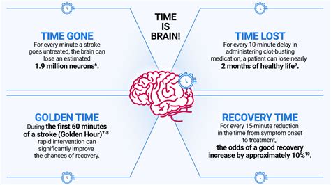 Time Is Brain Metalyse® 25 Mg Boehringer Ingelheim
