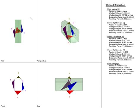 unwedge pdf
