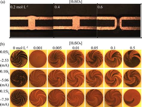 A Optical Micrographs Of Galvanostatic Copper Electrodeposition In