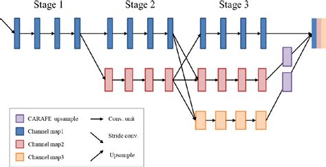 Feature Enhanced Adversarial Semi Supervised Semantic Segmentation Network For Pulmonary