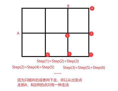【day09】走方格的方案数请计算nm的棋盘格子n为横向的格子数m为竖向的格子数从棋盘左上角出发沿着边缘 Csdn博客
