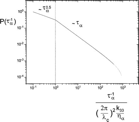 A Shows P 1 As Reconstructed By Fitting Eqs [9] [1] To Simulated