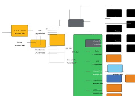 Internet Of Things IoT Reference Designs Avnet Design Hub
