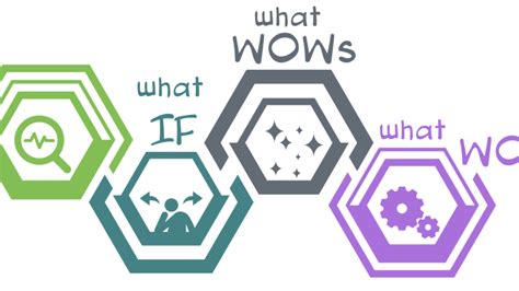 Humans And Dashboards Tableau Design Meets Ideo Aka Design Thinking