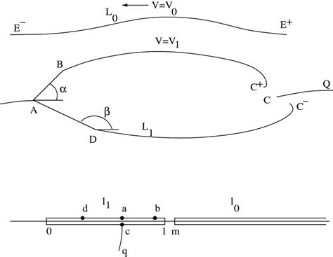 The flow domaiñ D and the parametric domain D Download Scientific Diagram