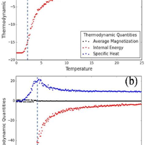 pdf monte carlo simulation of phase transition in 2d and 3d ising model