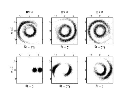 6 Classical Trajectory Simulation Of Quantum Evolution Of The Download Scientific Diagram