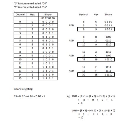 BUILD A BIT BINARY ADDER USING TINKERCAD The First Chegg