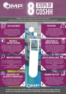 CoSHH Guide Quality Metal Products Blog