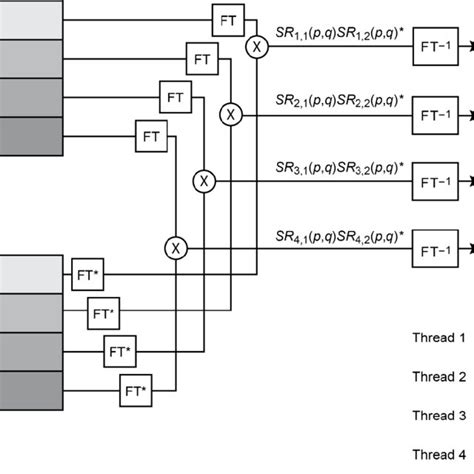 Multicore Pc Processing Based Parallel Processing Implementation Of Download Scientific