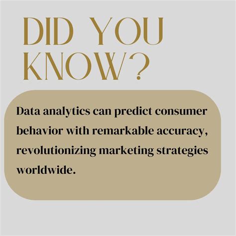 How Data Analytics Shapes Marketing Strategies Ragini Jha Posted On