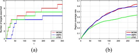 Figure 12 From Autonomous Cooperative Search Model For Multi Uav With Limited Communication