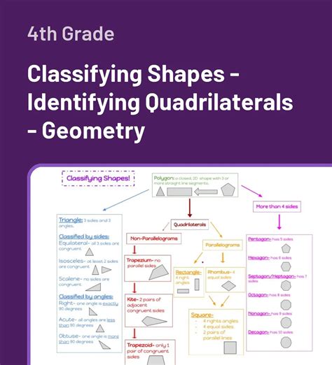 Lines And Angles Resources Kindergarten To 12th Grade