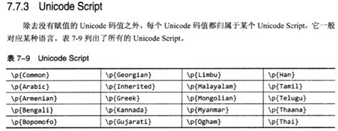 正则表达式Unicode 属性列表 gaara 博客园