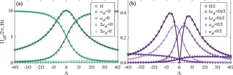 Amplitudes Of A First And B Second Order Transitions In A