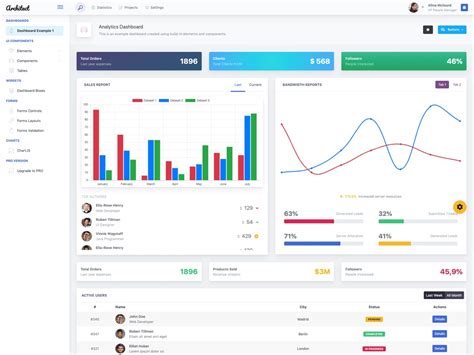 10 fresh and free bootstrap 5 admin and dashboard templates 2022 朝晖 博客园