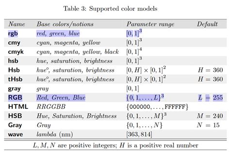 Defined Color Not Working In Tcolorbox TeX LaTeX Stack Exchange