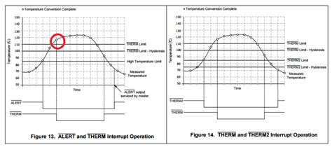about tmp461 sensors forum sensors ti e2e support forums