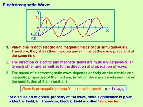 Wave Optics Class 12 Part 1