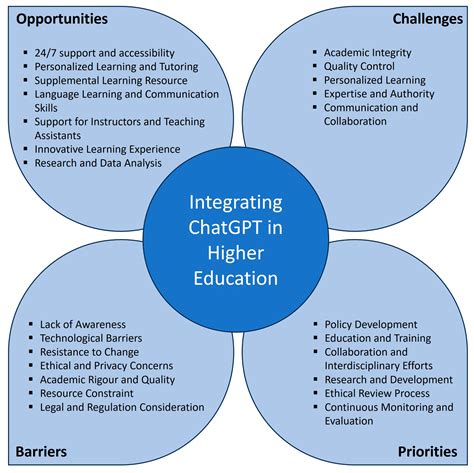 unleashing creativity the chatgpt experiment fusion chat