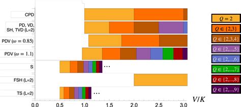Figure 1 From The Rules Of Multiplayer Cooperation In Networks Of