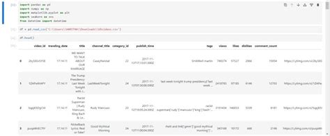 Hima Bindu On Linkedin Mainflow Task4 Python Datascience Internship