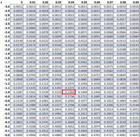 How To Calculate Percentiles From Mean Standard Deviation