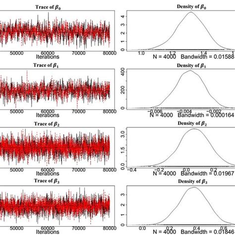 Pdf Bayesian Generalized Linear Mixed Effects Models Using Normal