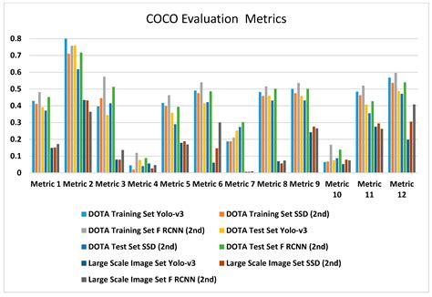 Remote Sensing Free Fulltext A Robust Deep Learning