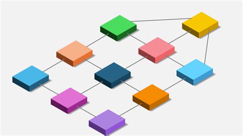 What Is A Demand Driven Operating Model Ddom
