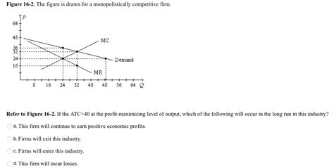solved if the atc 40 at the profit maximizing level of