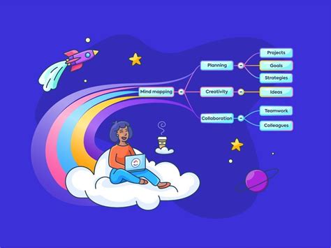 Understanding And Optimizing Development Value Streams Clickup