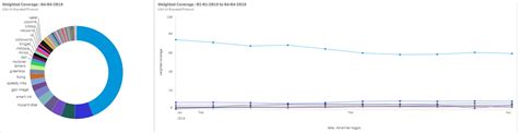 Qliksense Line Chart Show Top Ten But Calculate Ba Qlik Community