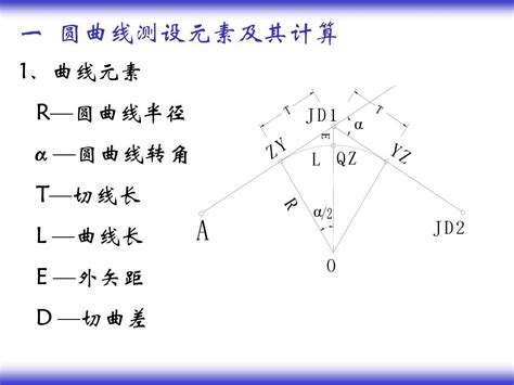 圆曲线测设 word文档在线阅读与下载 无忧文档