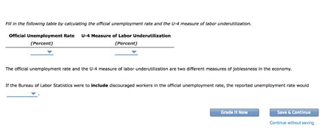 Solved Discouraged Workers Which Of The Following Chegg