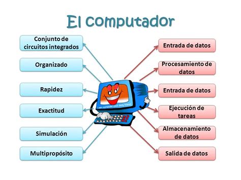 Entrada De Datos En Html Elementos Y Atributos Para Capturar Y Validar