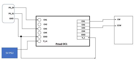 Wiring Pmod Oc1 To A Stepper Motor Driver Add On Boards Digilent Forum