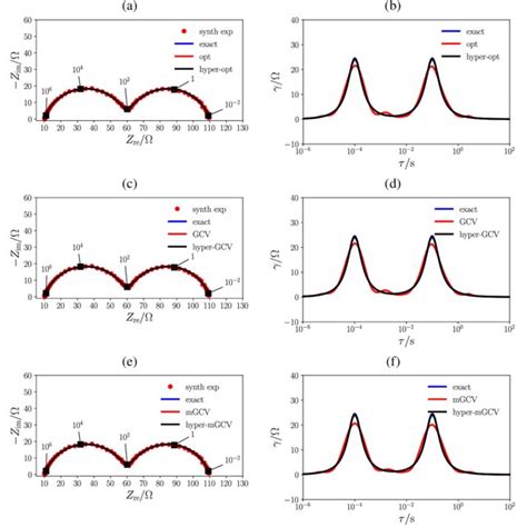 For The Gerischer Model í µí¼ í µí± Exp 02 Ω Exact Download