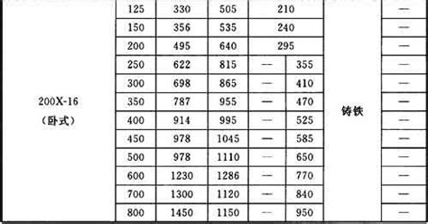 建筑给水减压阀应用技术规程 CECS1092013 筑楼人