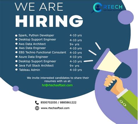 Rtech Academy On Linkedin Hiring Software Java Azuredataengineer