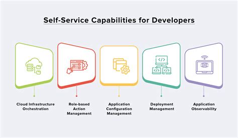 The Role Of Platform Engineering For Enterprise Scale Applications