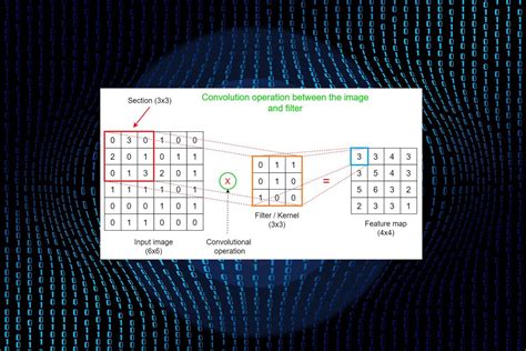 Convolutional Neural Network Cnn Architecture Explained In Plain English Using Simple Diagrams