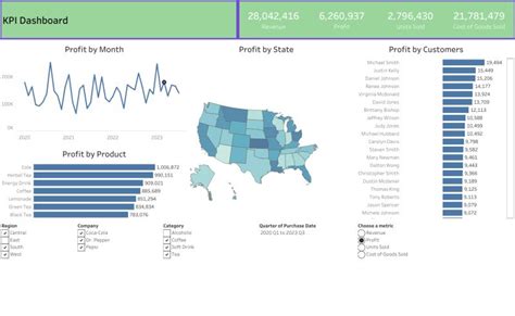 Sikkandar Basith On Linkedin Tableau Datavisualization Analytics Salesinsights