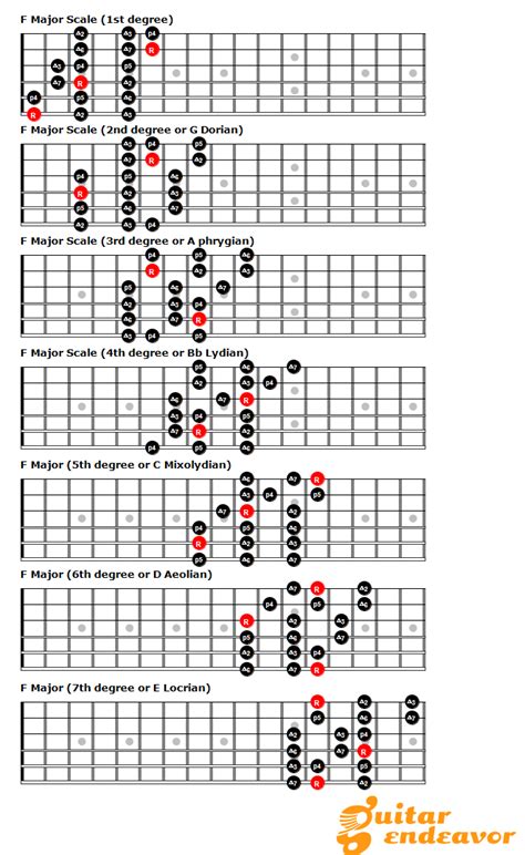100 Guitar Scales Charts Ideas In 2025 Guitar Scales Guitar Scales