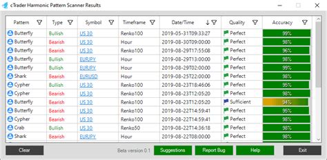 CTrader Harmonic Pattern API ClickAlgo