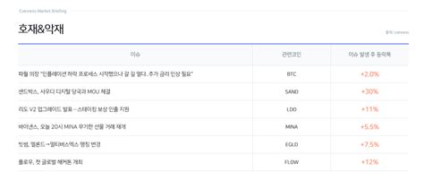 2월 8일 암호화폐 시장 호재·악재 코인니스