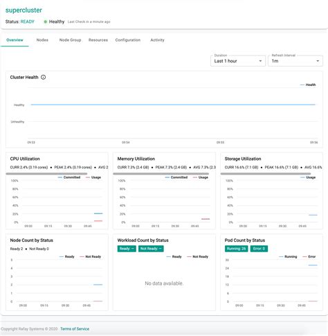 Cluster Of Dashboard At Sarah Bugarin Blog