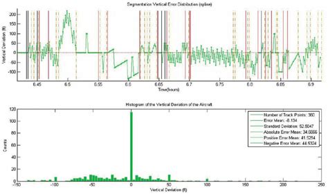 Vertical Deviations For A Sample Track Using Mixed Segmentation Spline