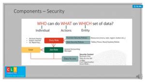 Oracle Cloud ERP An Introduction What Is ERP The Need Of ERP What Is Cloud ERP