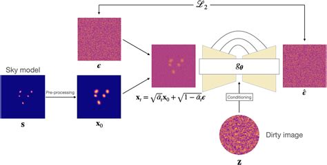 Radio Astronomical Image Reconstruction With A Conditional Denoising Diffusion Model Astronomy